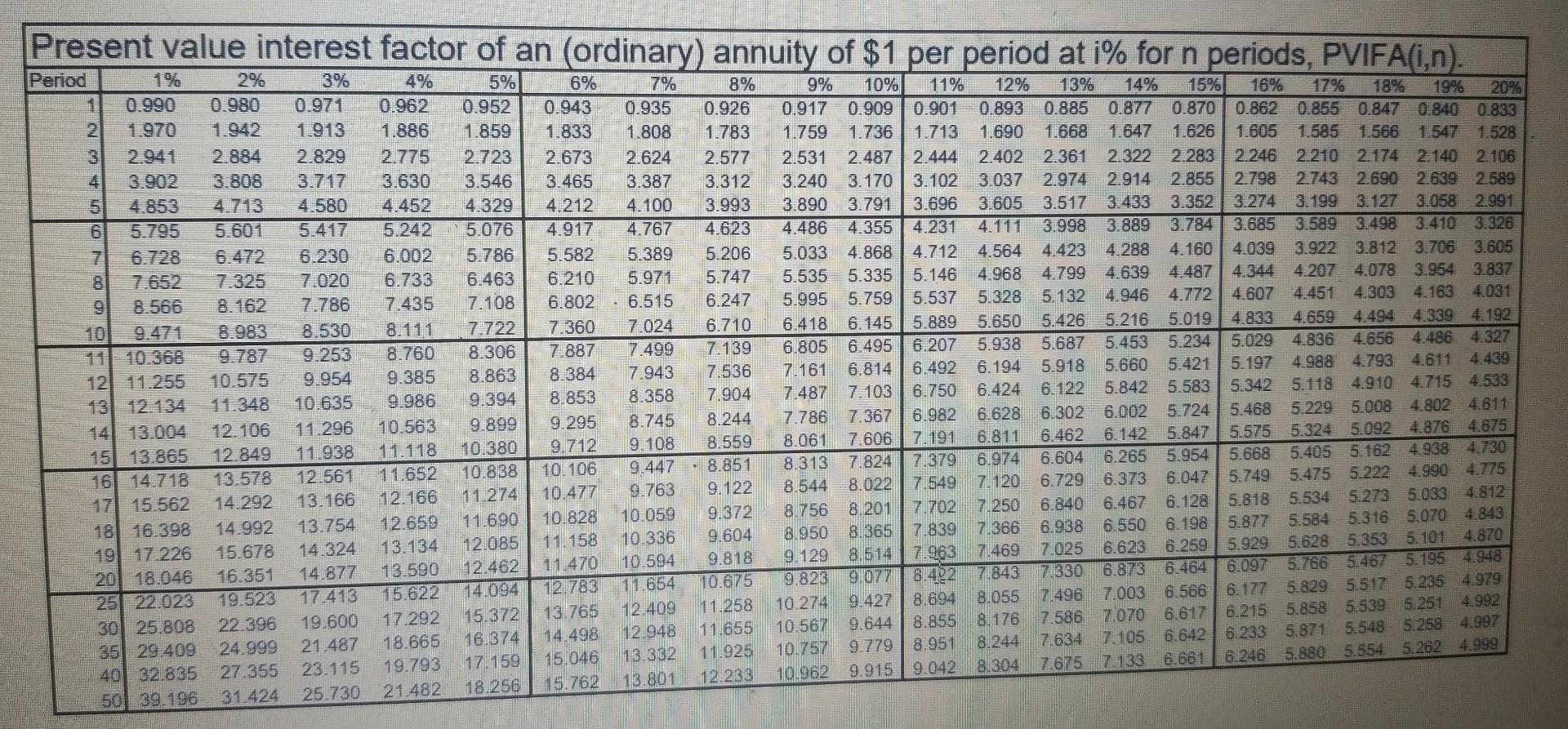 Solved Period 1 4667 Future value interest factor of an | Chegg.com
