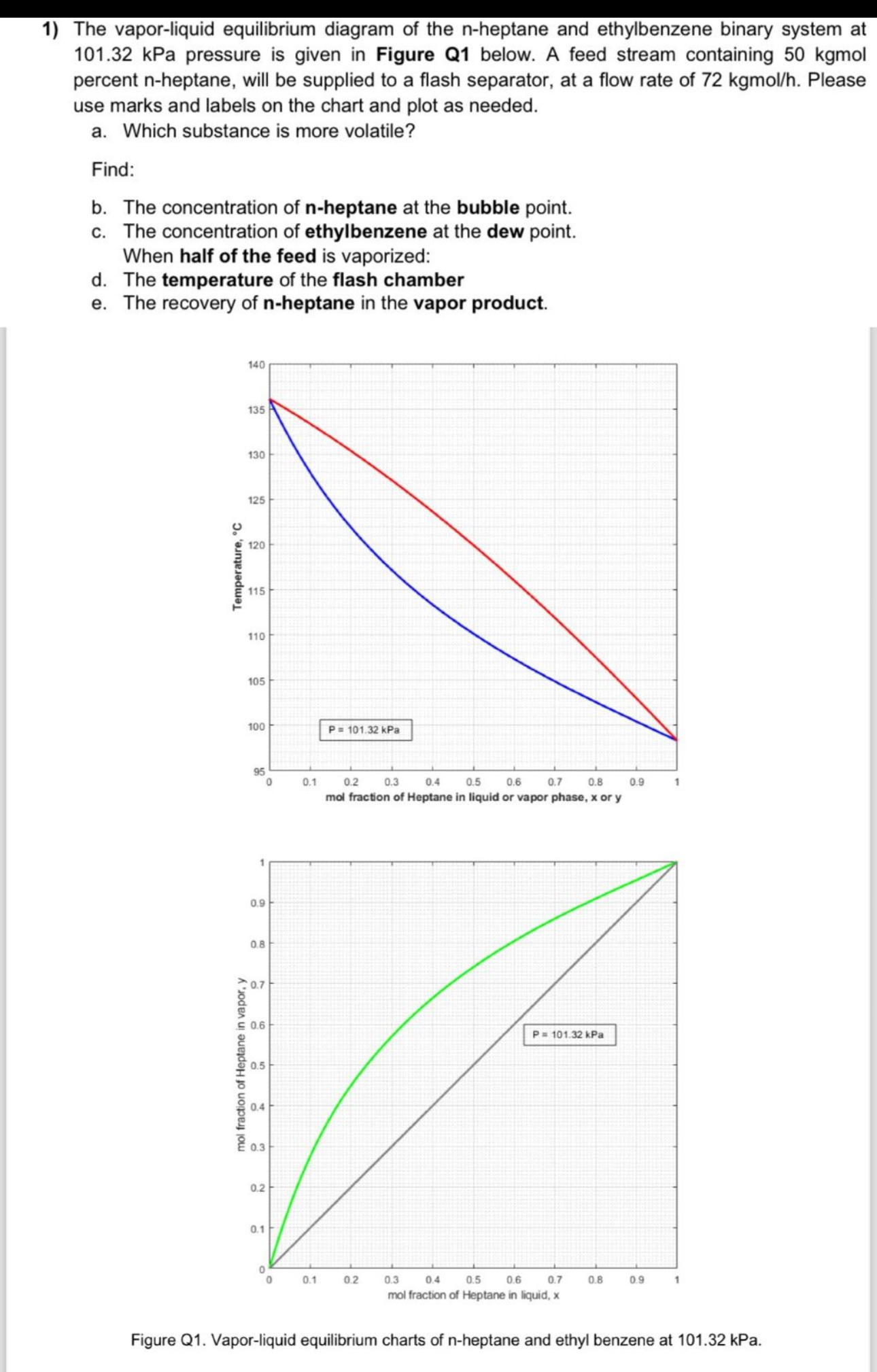 Solved The vapor-liquid equilibrium diagram of the n-heptane | Chegg.com