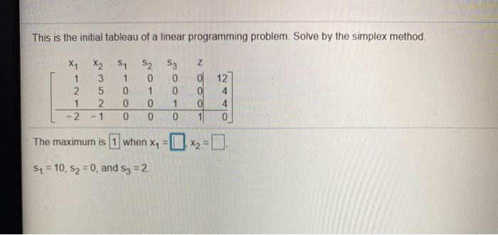 Solved This is the initial tableau of a linear programming | Chegg.com