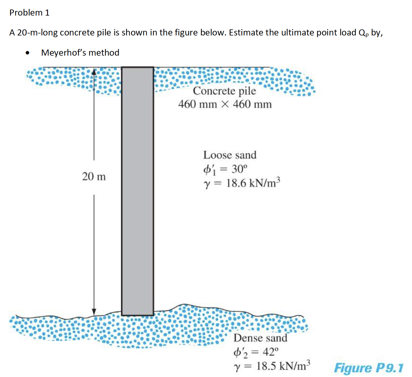Solved Problem 1A 20-m-long concrete pile is shown in the | Chegg.com