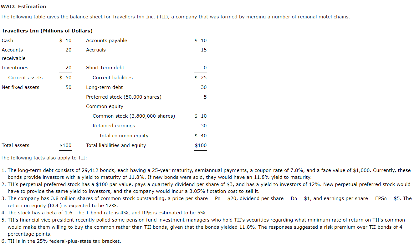 Solved WACC EstimationThe following table gives the balance | Chegg.com