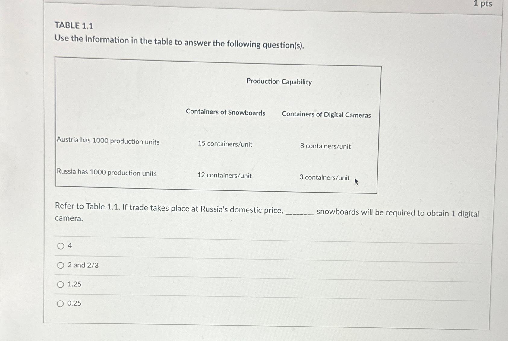 Solved 1 ﻿ptsTABLE 1.1Use the information in the table to | Chegg.com