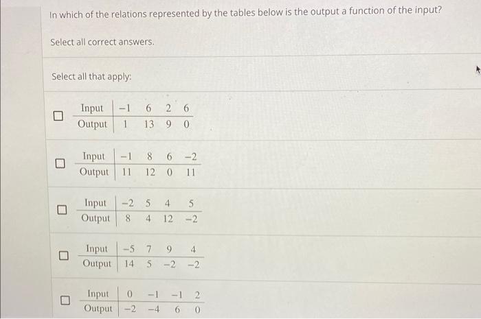 Solved In Which Of The Relations Represented By The Tables 