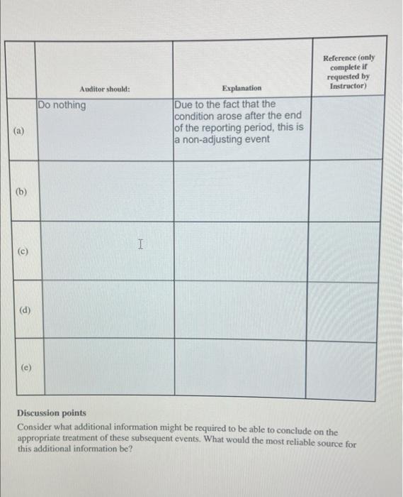 Solved Learning objective CAS 560 Subsequent Events requires | Chegg.com