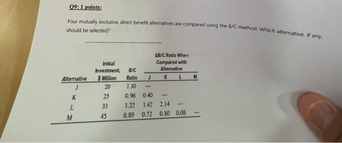 Solved Four mutually exclusive, direct benefit alternatives | Chegg.com