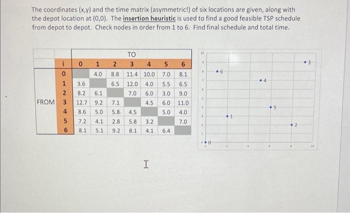 The coordinates (x,y) and the time matrix | Chegg.com