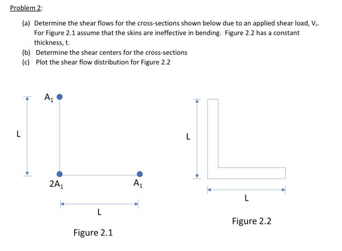 Solved (a) Determine the shear flows for the cross-sections | Chegg.com