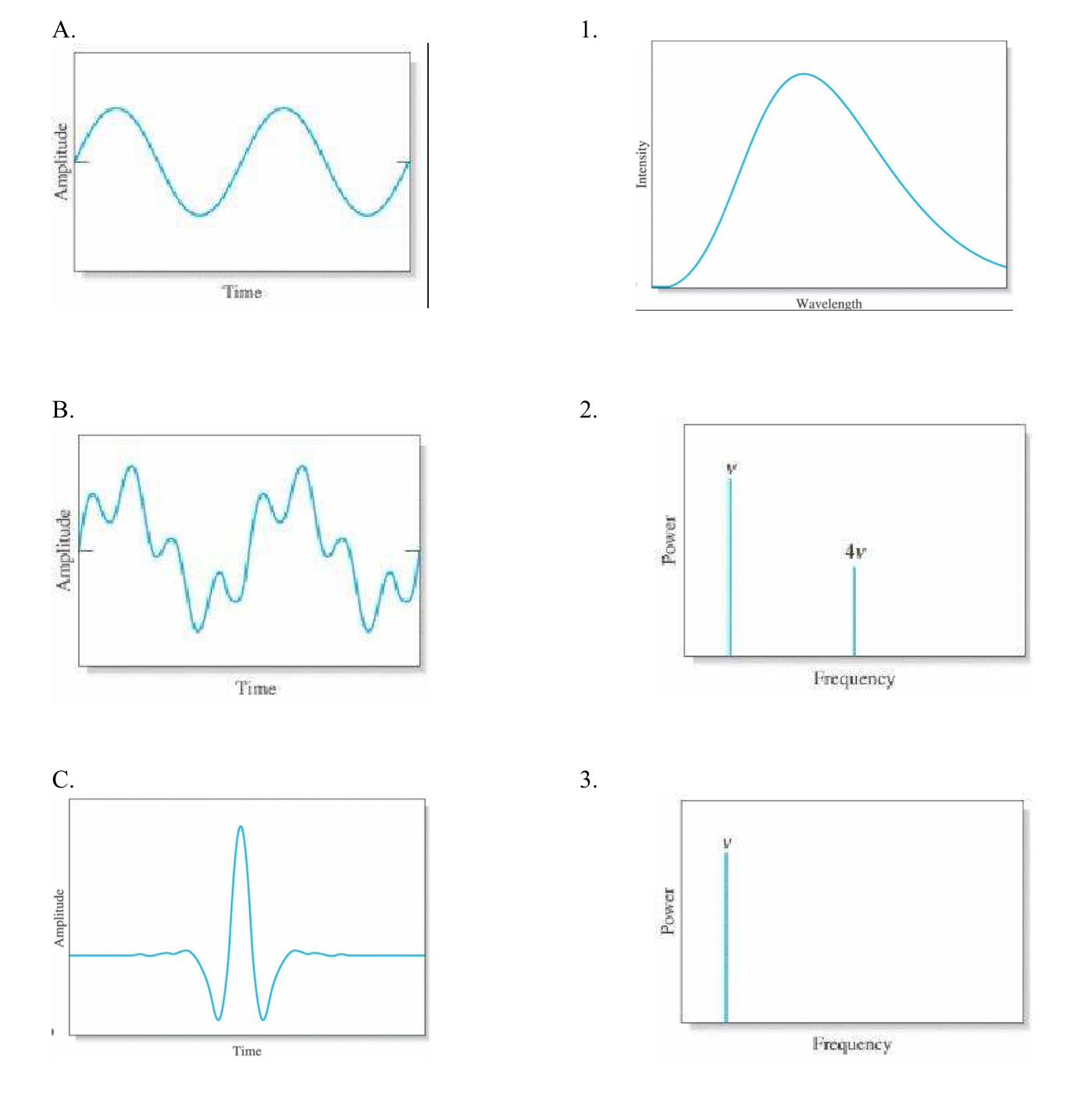 Solved Match the interferogram (amplitude vs time) ﻿with the | Chegg.com
