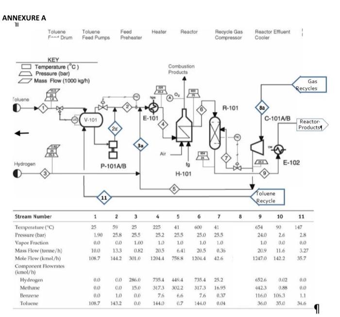 Solved ANNEXURE A 11The following PFD is a section of the | Chegg.com