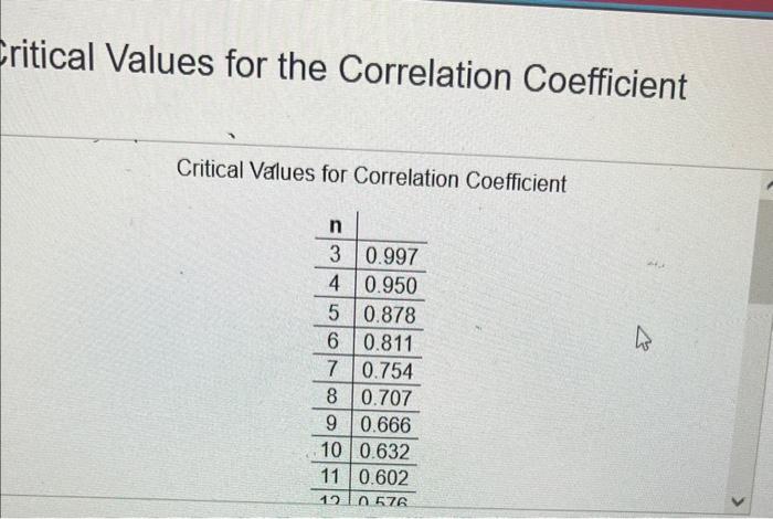 Solved ritical Values for the Correlation Coefficient | Chegg.com