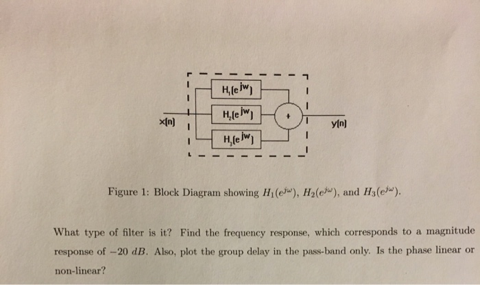 Solved 6) Plot the frequency response of the filter given by | Chegg.com