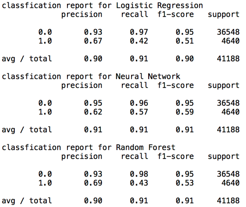 Solved You will be constructing predictive models for the | Chegg.com