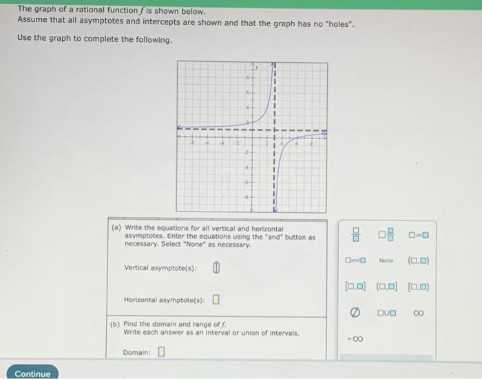 Solved The graph of a rational function is shown below. | Chegg.com