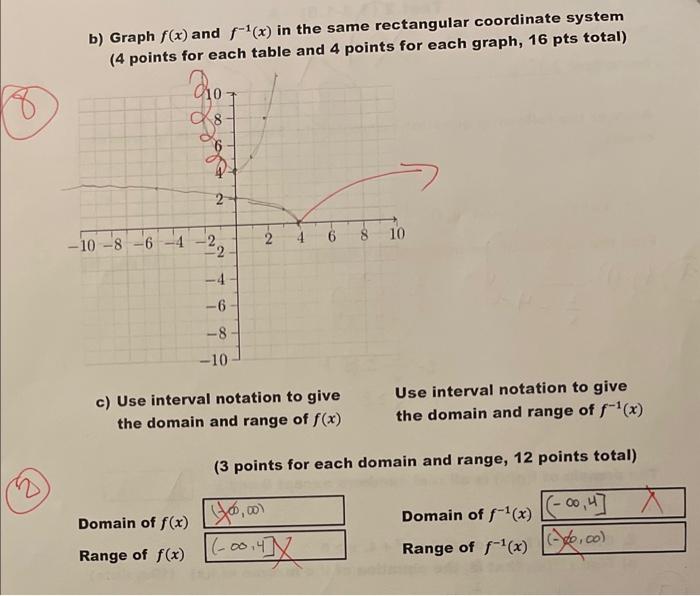 Solved 2. Given the function f(x)=x2+4,x≥0 a) Find f−1(x), | Chegg.com