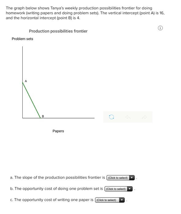 Solved The graph below shows Tanya's weekly production | Chegg.com