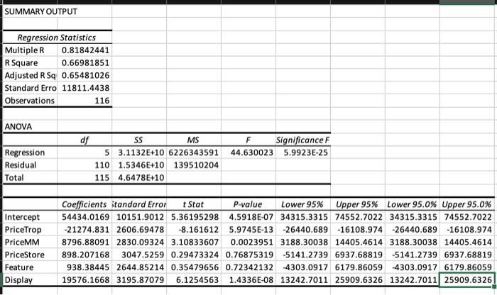 Solved SUMMARY OUTPUT \begin{tabular}{|c|c|} \hline | Chegg.com