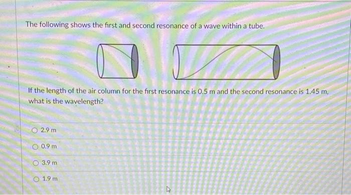 Solved The following shows the first and second resonance of | Chegg.com