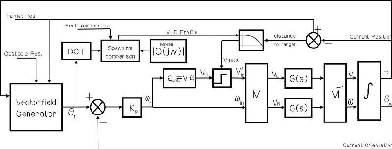 Q7. Find transfer function and design a dead bit PID | Chegg.com