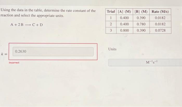 Solved Using the data in the table, determine the rate | Chegg.com
