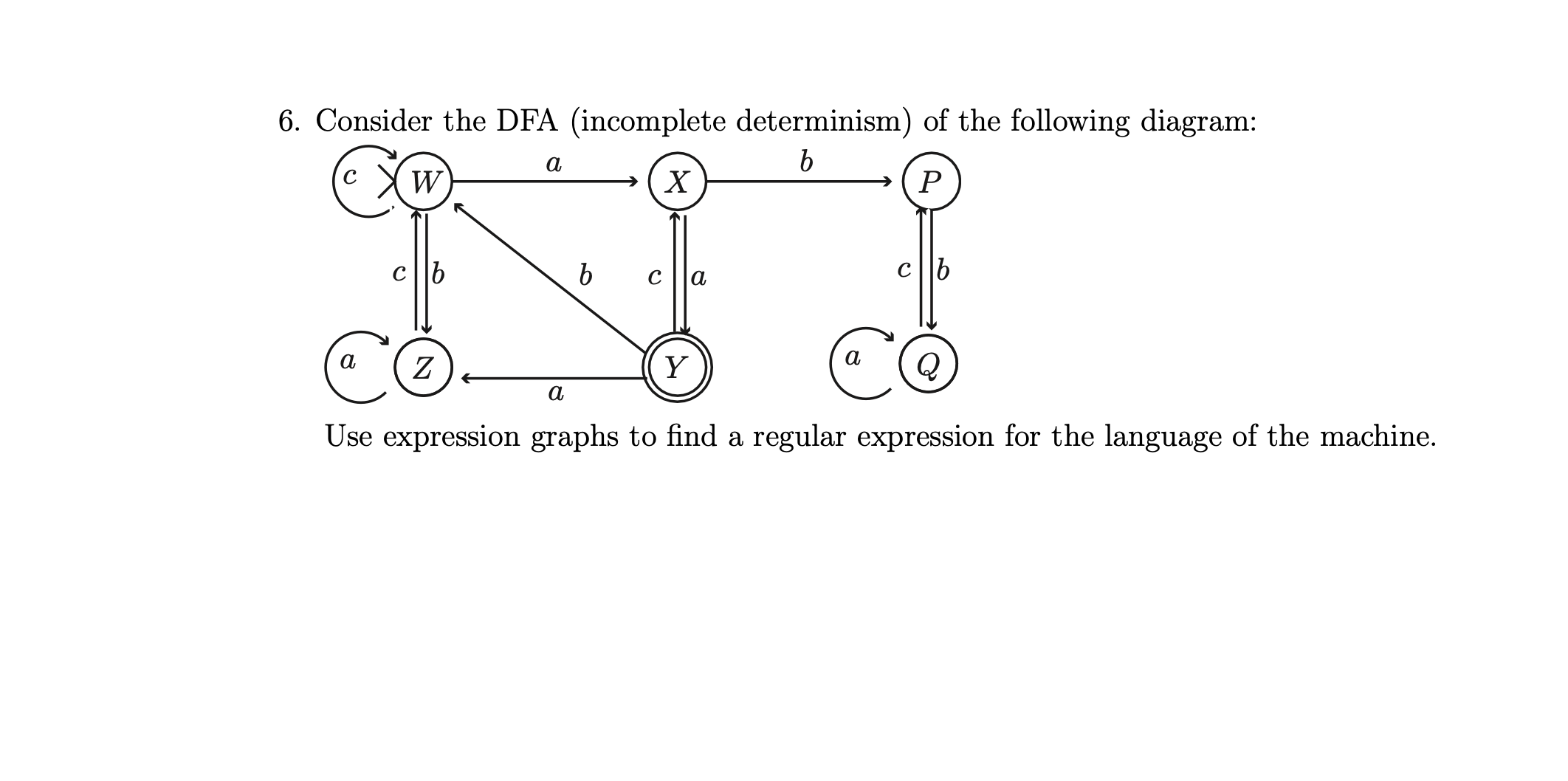 Solved 6. ﻿Consider the DFA (incomplete determinism) ﻿of the | Chegg.com