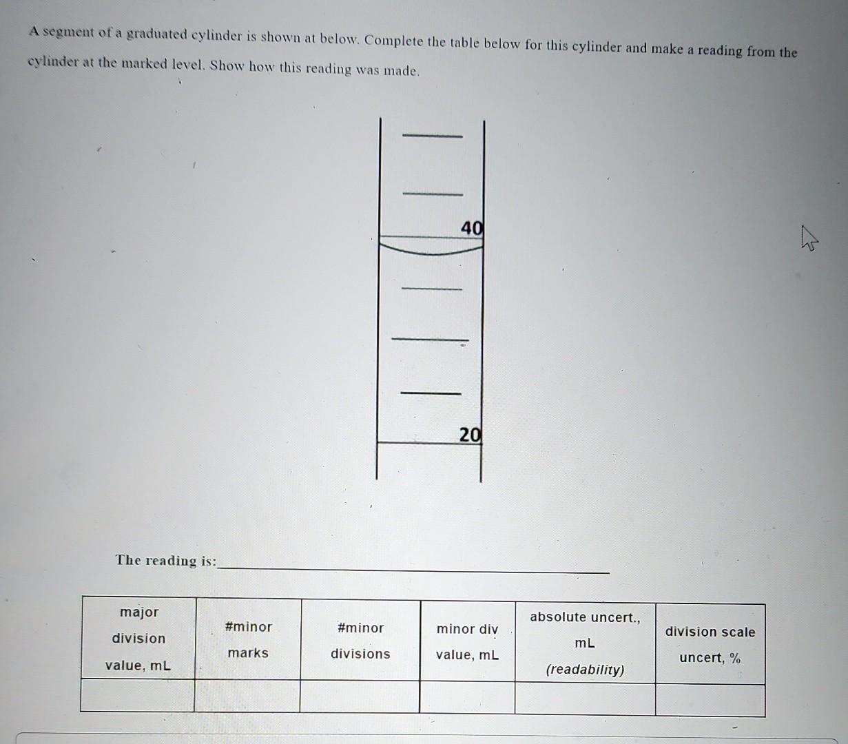 Solved A segment of a graduated cylinder is shown at below. | Chegg.com