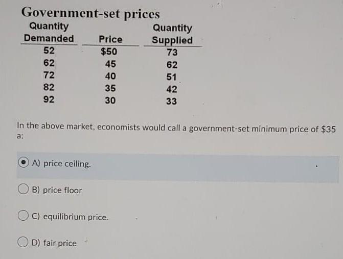 Solved Government-set prices Quantity Quantity Demanded | Chegg.com