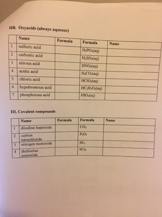 Solved IIB. Oxyacids (always aqueous) Name Formula Name | Chegg.com