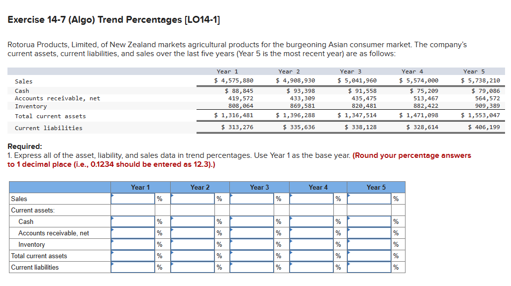 Solved Exercise 14-7 (Algo) ﻿Trend Percentages | Chegg.com