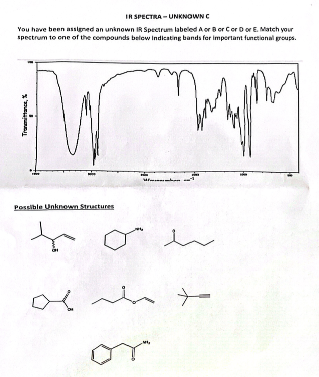 Solved IR SPECTRA - ﻿UNKNOWN CYou have been assigned an | Chegg.com