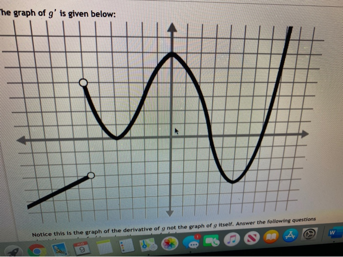 Solved he graph of g' is given below: w Notice this is the | Chegg.com