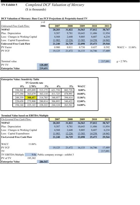Solved help calculate terminal value | Chegg.com