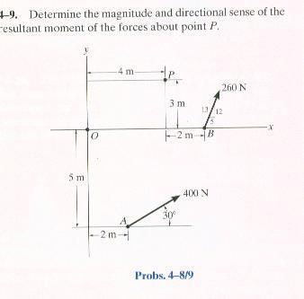 Solved Determine the magnitude and directional sense of the | Chegg.com