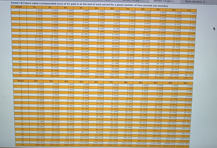 Solved The future value of $2,700 deposited each year for 9 | Chegg.com