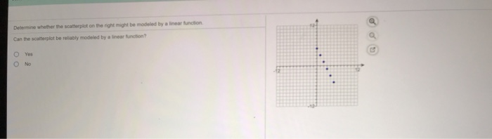 Solved Determine whether the scatterplot on the right might | Chegg.com