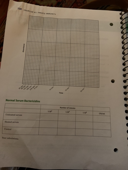 Solved Name: Lab Section Date: EXERCISE 41 LABORATORY REPORT | Chegg.com