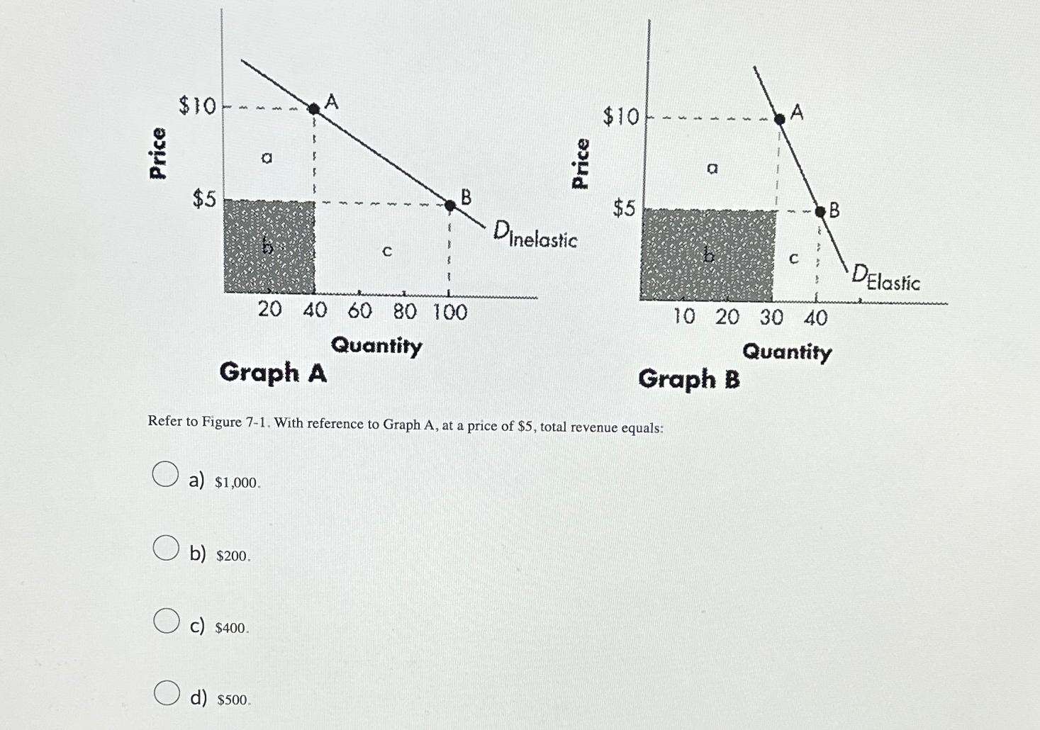 Solved Refer to Figure 7-1. With reference to Graph A, at | Chegg.com Solved Refer to Figure 7-1. With reference to Graph A, at | Chegg.com