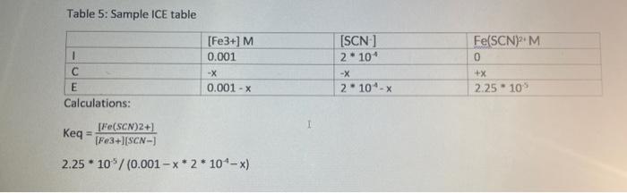 Solved Table 5: Sample ICE table QaाcuracIOTS: | Chegg.com