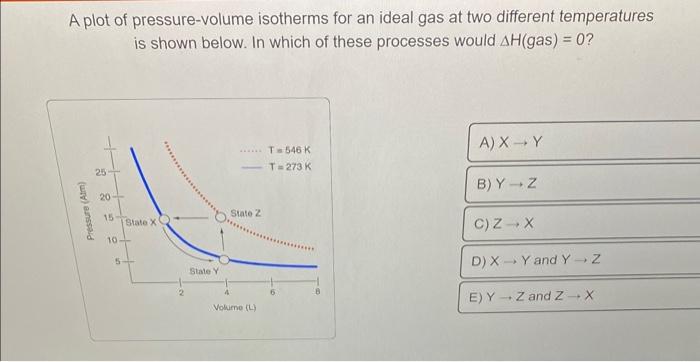 Solved A plot of pressure-volume isotherms for an ideal gas | Chegg.com