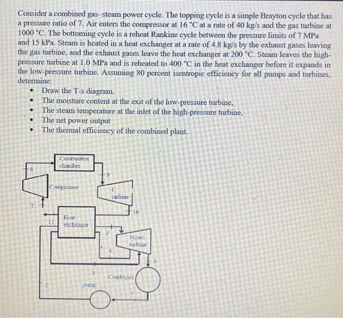 Solved Consider a combined gas-steam power cycle. The | Chegg.com
