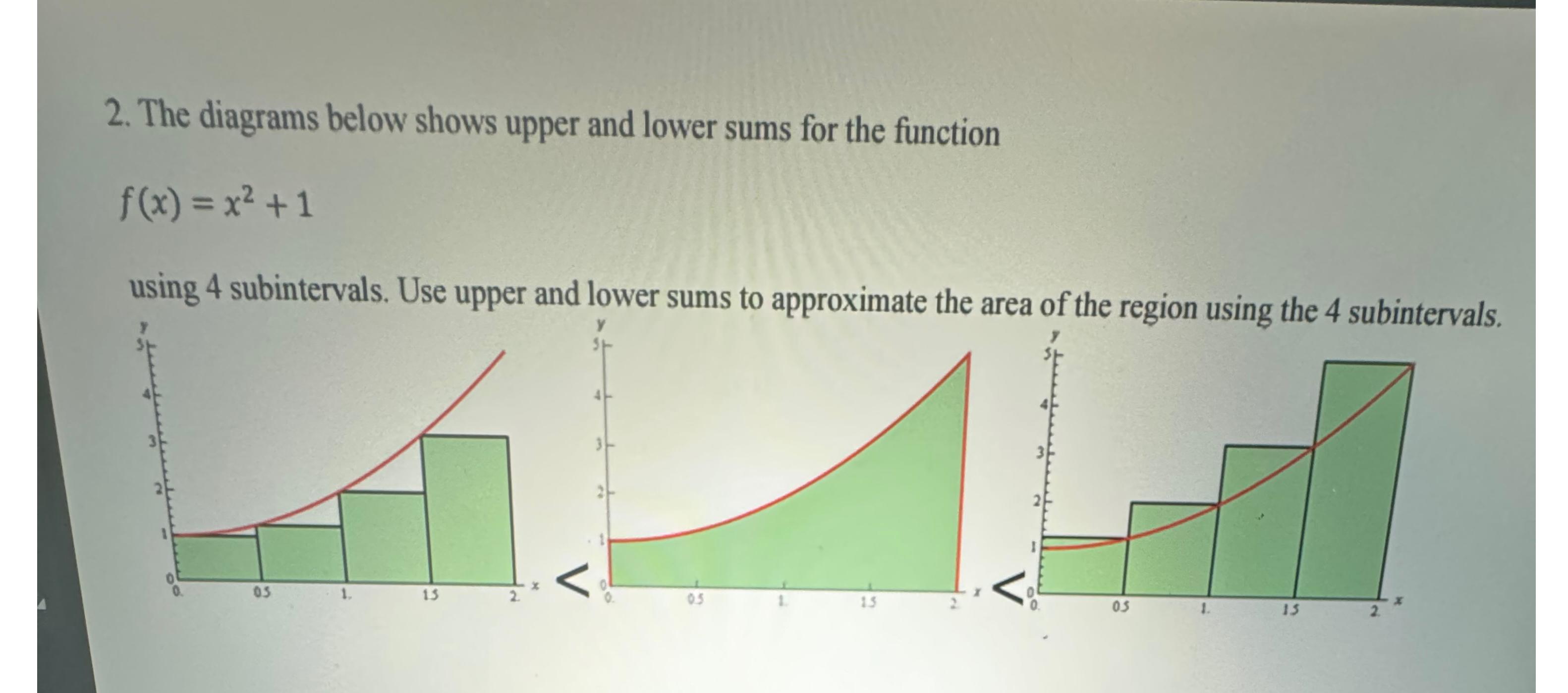 Solved The diagrams below shows upper and lower sums for the | Chegg.com