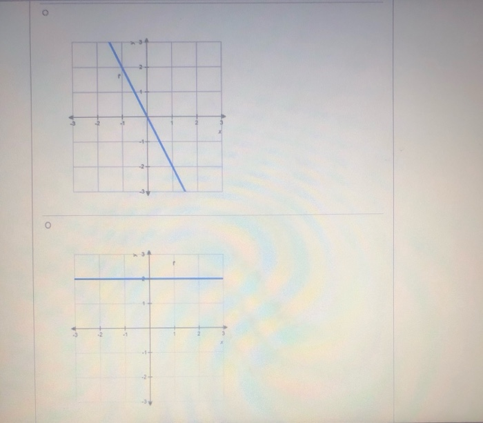 Solved The Graph Of The Functionſ Is Given Below Select The 0249