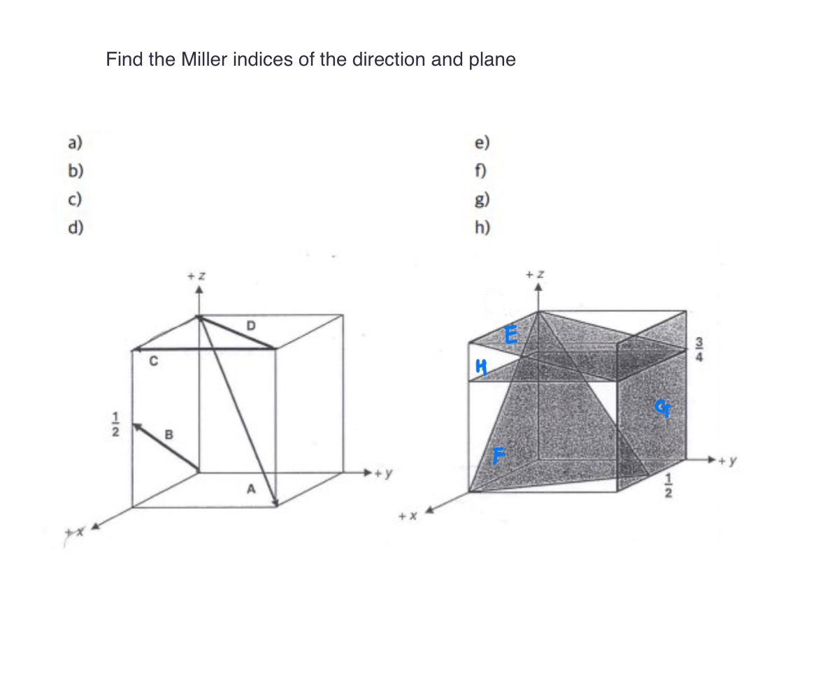 Solved Find the Miller indices of the direction and | Chegg.com