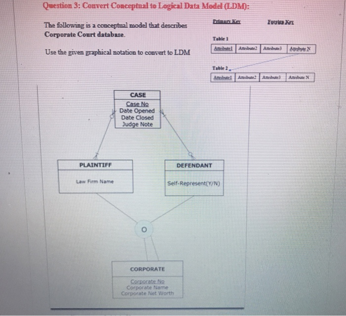 Solved Question 3: Convert Comceptual to Logical Data Model | Chegg.com