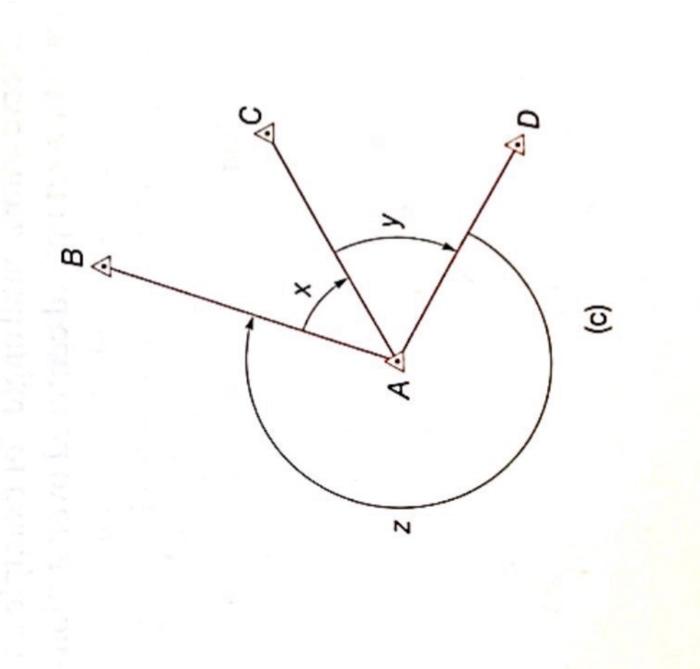 Solved In Figure 8.9(c), direct and reverse directions | Chegg.com