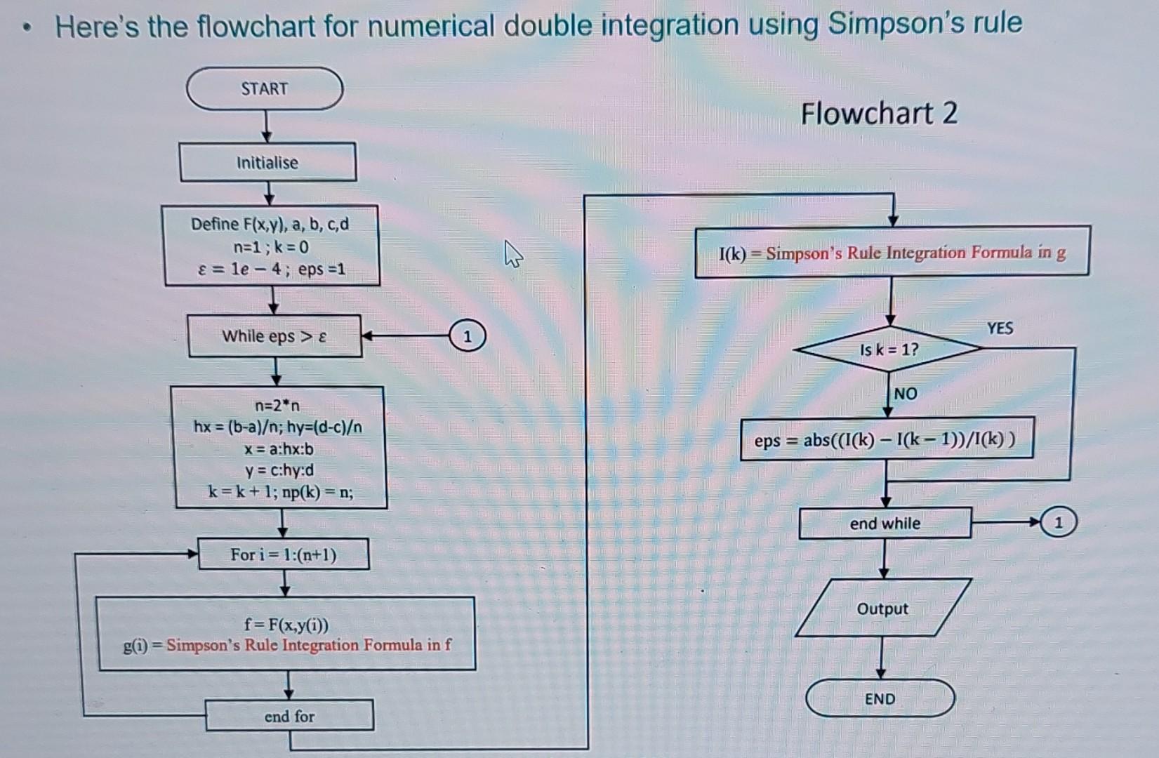 Modify the script in Task 1 and take reference to | Chegg.com