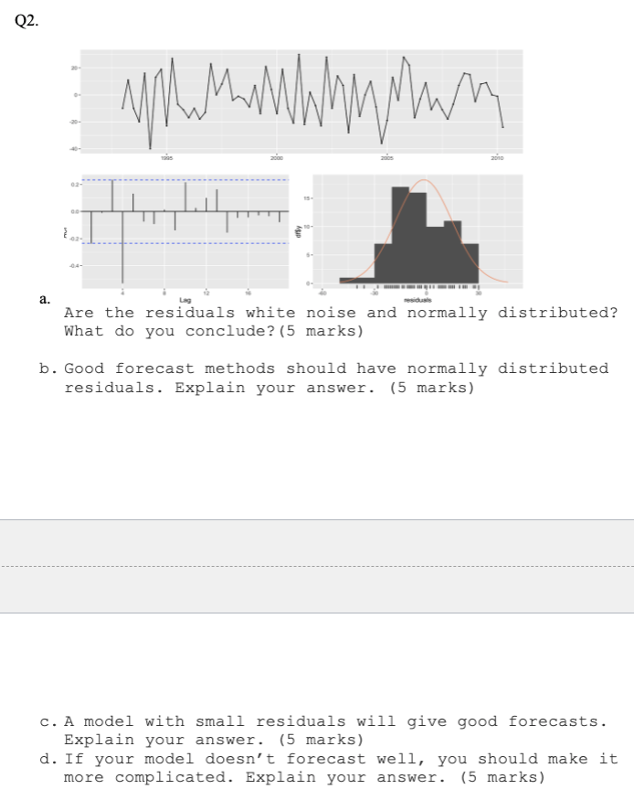 Solved Q2.a.Are the residuals white noise and normally | Chegg.com