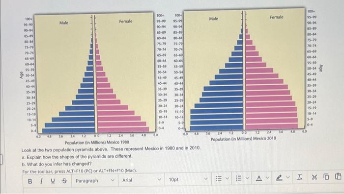 Look at the two population pyramids above. These | Chegg.com