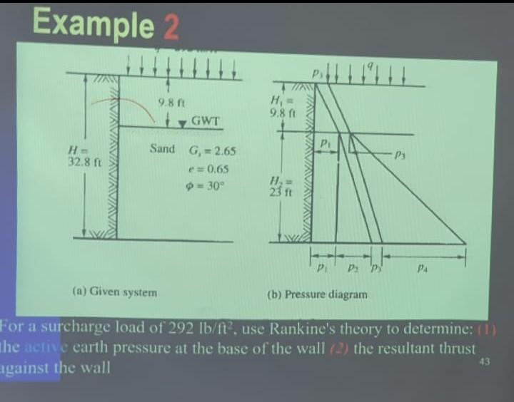 Solved Example 2 (a) Given system (b) Pressure diagram or a | Chegg.com