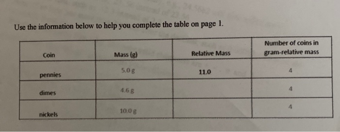 Solved Use the information below to help you complete the | Chegg.com