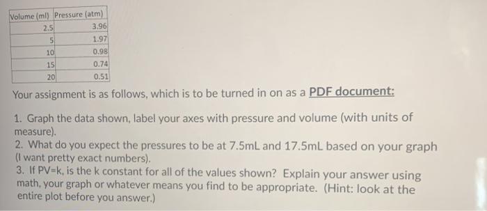 Solved i do not need help with creating the graph for part | Chegg.com
